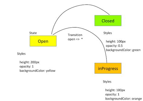 routing animation in angular add style to your application by… by shilpa lalwani angular in
