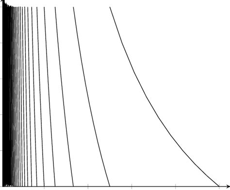 Graph Of The Gauss Function T Download Scientific Diagram