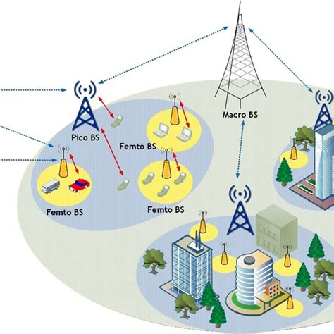 A Three Tier Heterogeneous Network Download Scientific Diagram