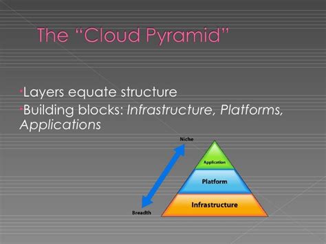 cloud computing vs grid computing