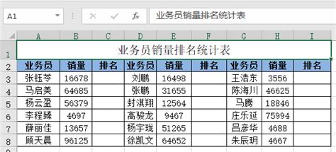 多列同时排名该咋弄rank函数的这个用法99的人都不知道 伙伴云