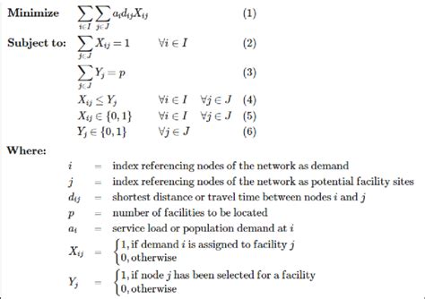 The P Median Equation Used In The Analysis Church And Murray 2018