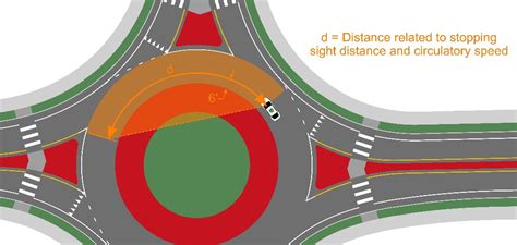Aashto Intersection Design