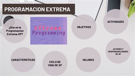 Programación Extrema By Yasmin Carol Arias On Prezi