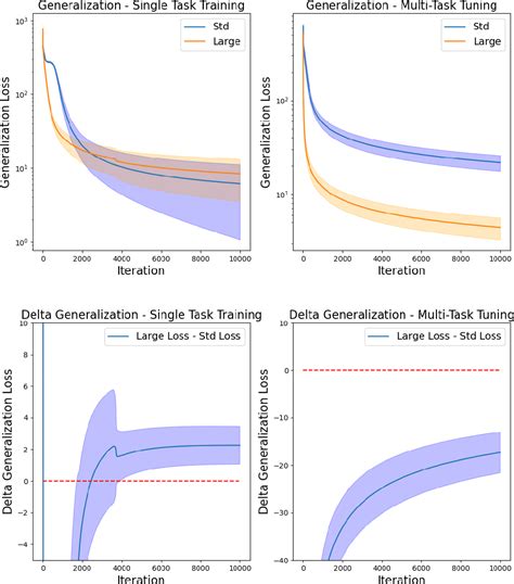 Figure 1 From A Quantitative Approach To Predicting Representational Learning And Performance In