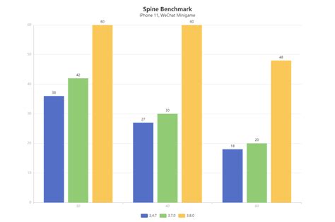 Cocos Creator 下载 轻量高效的开发引擎