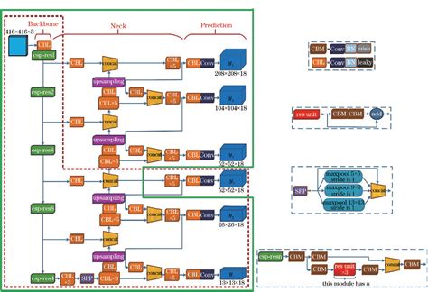 Figure 1 From Unlabeled Video Retrieval Method Of Mining Personnel Based On Mk Yolov4