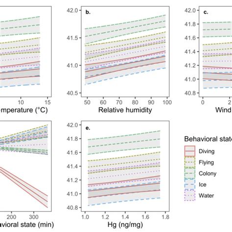 Residuals From The Gamm Model Download Scientific Diagram