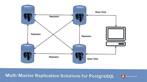 Postgresql база данных Создание базы данных Postgresql и подключение к
