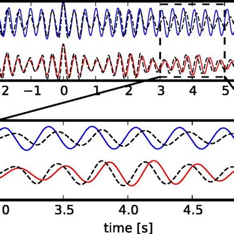 Color Online Linear Regression For Temperature Compensation A