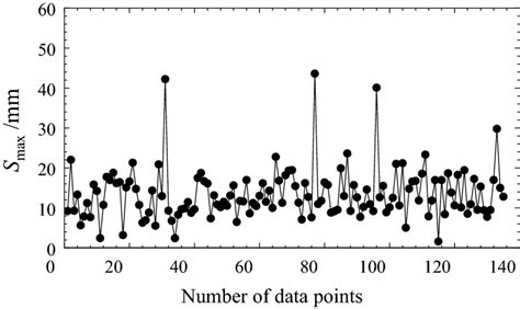 dependent variables for mggp modeling download scientific diagram