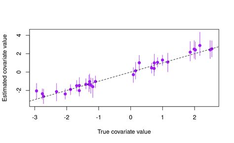 Maxwell B Joseph Errors In Variables Models In Stan