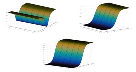 the simulation of numerical results for u x t v x t and w x t