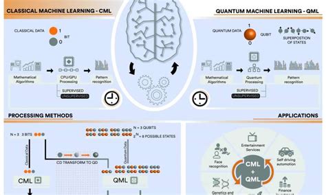 Quantum Machine Learning Electrical Engineering News And Products