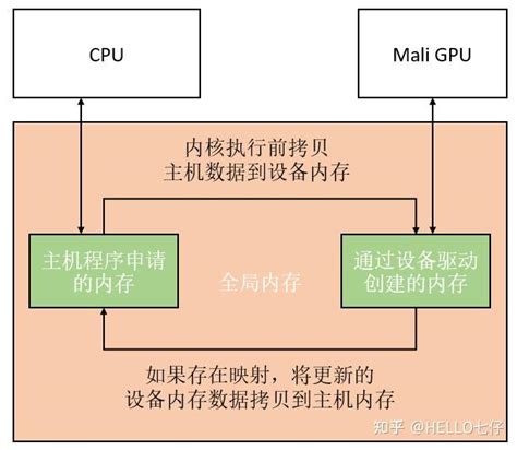 Arm Mali Gpu Opencl指南中的3张图 知乎 Arm Mali Gpu Opencl指南中的3张图 知乎