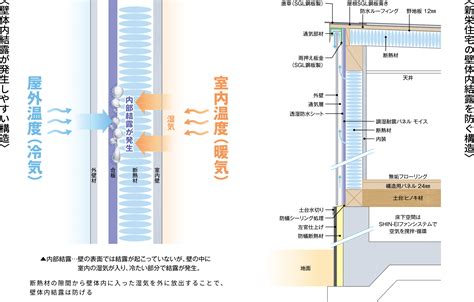 「結露」を防ぐ住まいづくり 浜松で新築なら新栄住宅