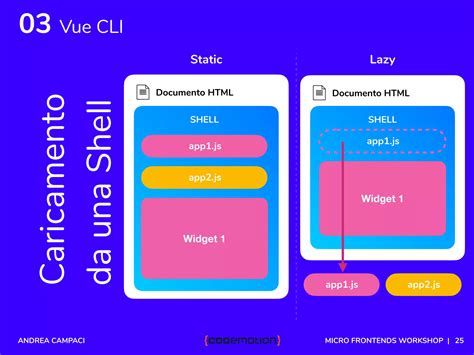 Micro Frontends Web Component Approach Con Vuejs Ppt Free Download