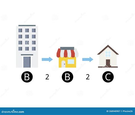 B2B2C Or Business To Business To Consumer Extends The B2B Model To Include Consumers Stock