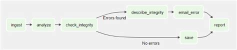 Intro To Apache Airflow A Workflow Scheduling And Monitoring Platform