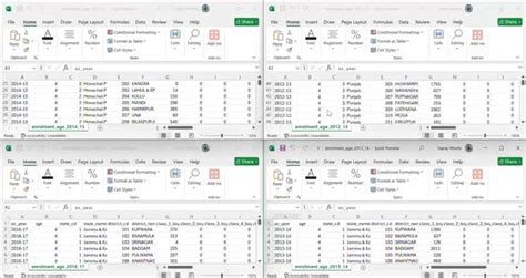 Shreeji Teli On Linkedin Dataanalysis Indiangovernmentdata