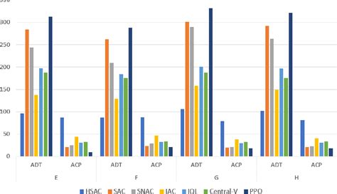 Figure 1 From A Novel Hierarchical Soft Actor Critic Algorithm For Multi Logistics Robots Task