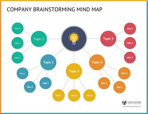 Company Brainstorming Mind Map Template Venngage