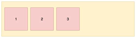 十分钟彻底掌握 Css Flex 布局 Css Flex