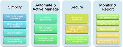 Active Iq Unified Manager 97 Is Now Available Netapp