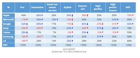How To Interpret Correspondence Analysis Plots It Probably Isnt The Way You Think Displayr Help