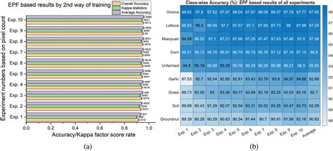 csse free full text hyperspectral images based crop classification