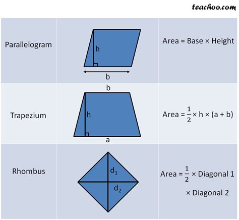 Area Of Different Shapes With Formula Mensuration Class 8 Worksheets Library