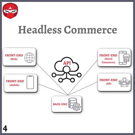 Composable Commerce Migration A Step By Step Guide Pdf