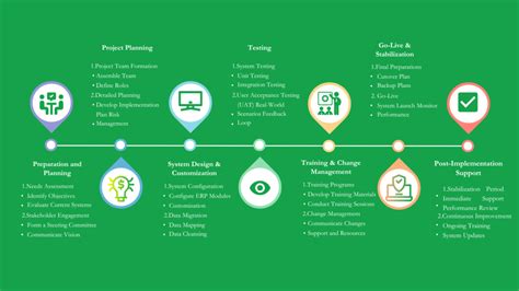 Erp Implementation Best Practices Common Mistakes To Avoid