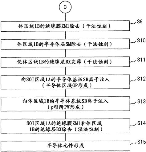 半导体装置的制造方法与流程