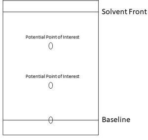Retention Factor Formula
