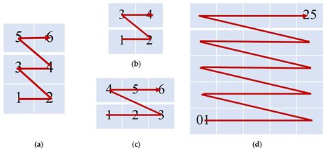 Aerospace Free Full Text A Method For Managing Ads B Data Based On