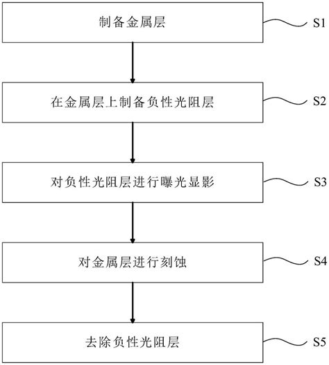 Array Substrate And Its Preparation Method Eureka Patsnap