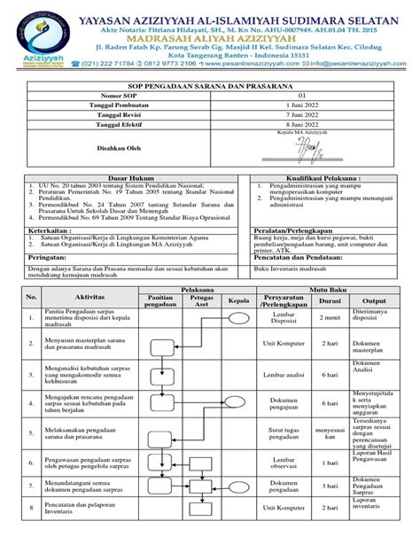 Sop Pengelolaan Sarana Prasarana Pdf