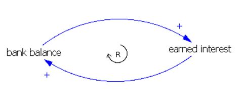 Causal Conclusions And Control Of Confounding Variables