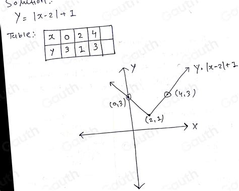 Solved Which Graph Represents The Equation Y X 2 1 [math]