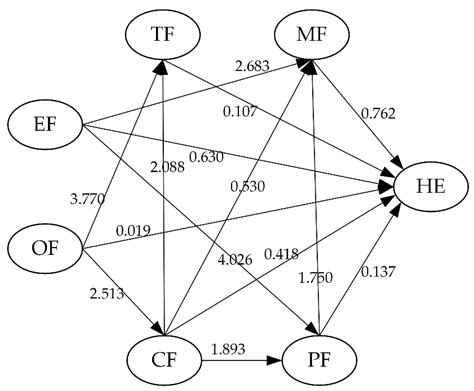 Remote Sensing Free Fulltext Hierarchical Terrain Classification