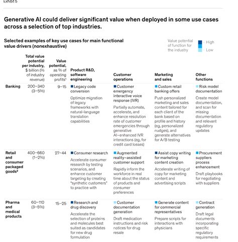 The Power Of Generative Ai For Retail And Cpg Elastic Blog