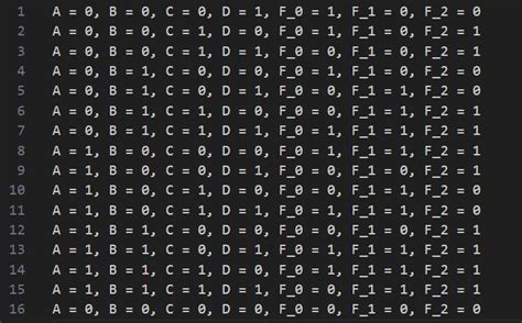 L0 P02 Karnaugh Map Introduction To Examples About K Map Problem Solving 설계독학s Verilog