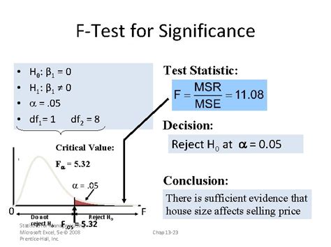 Linear Regression Example Data House Price In 1000