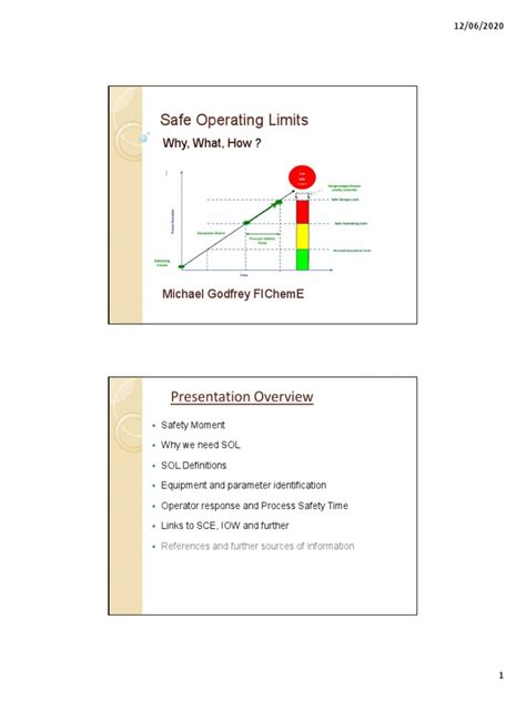 Safe Operating Limits Why What How Pdf Nature