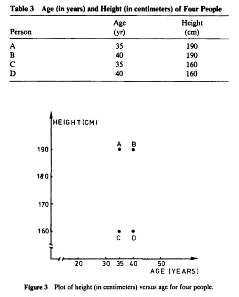 Machine Learning Why Vector Normalization Can Improve The Accuracy Of Clustering And