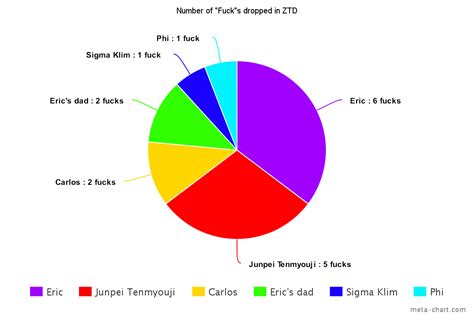 Dio Zero Escape Wiki Fandom