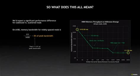 Fwd Stephen Jones — How Cuda Programming Works Gtc 2022 By Hao Zhuang Ai And Compute Medium