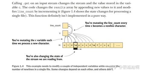 2021年，你读了哪些不错的c 书籍？