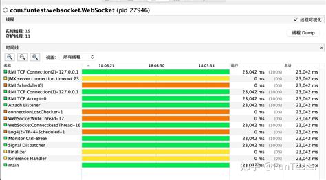 Java WebSocket vs Netty WebSocket 资源占用 知乎